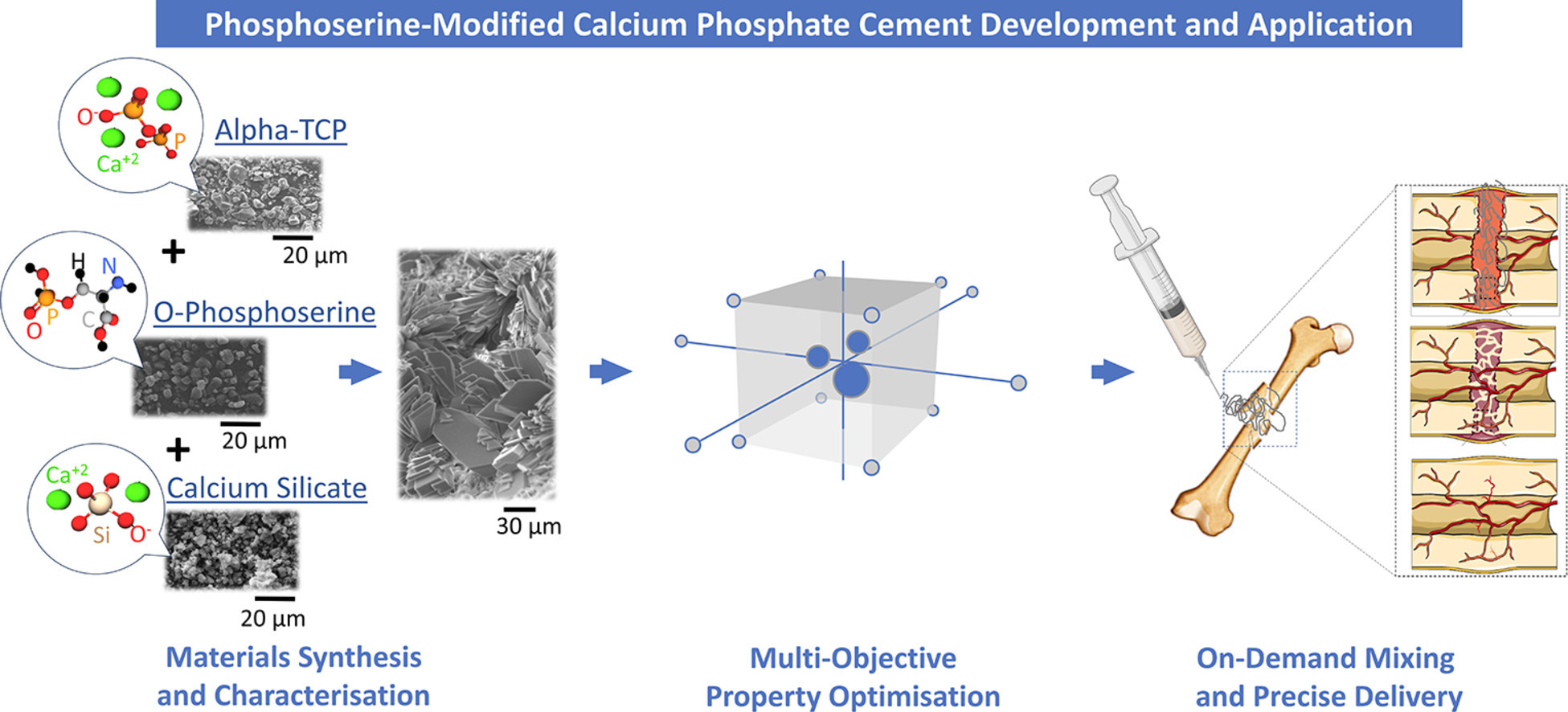 New Publication: ‘Multi-objective property optimisation of a ...